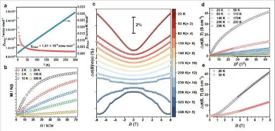 祝贺！华南理工大学，最新《Nature》！世界级成果！_导电_聚合物_研究