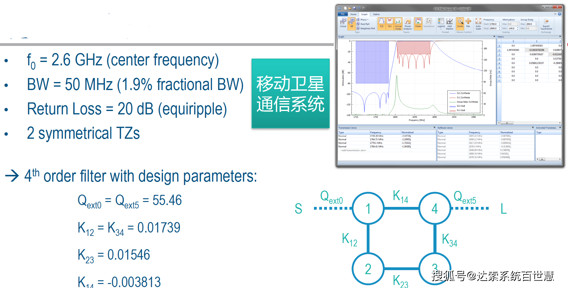 CST 在多物理场的应用_仿真_滤波器_Filter