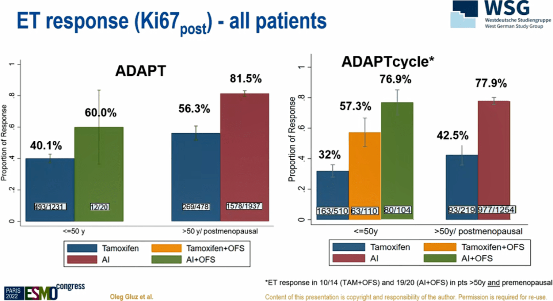 ESMO 2022丨王嘉教授解读ADAPT和ADAPT cycle研究_治疗_内分泌_患者