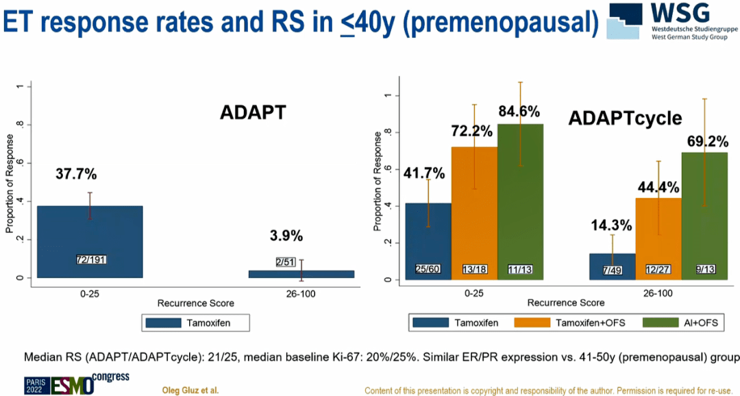 ESMO 2022丨王嘉教授解读ADAPT和ADAPT cycle研究_治疗_内分泌_患者