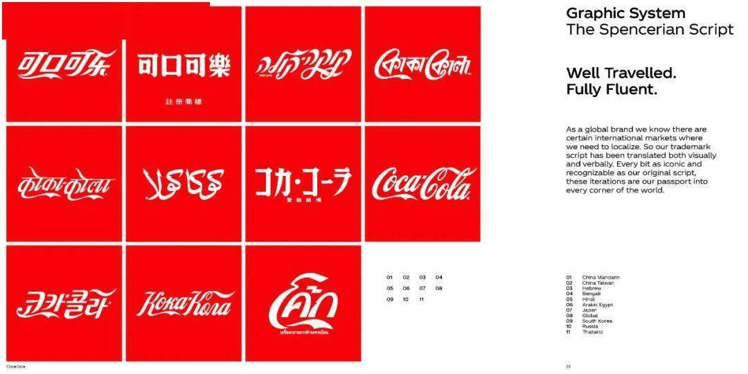 可口可乐 Coca Cola 最新品牌VI视觉体系，变得越来越多彩了？_口味_手册_蜜桃
