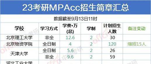 最新！23考研MPAcc会计专硕招生简章汇总（截至9月13日）_直播_橙子_预报名