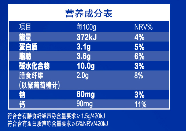 添加膳食纤维的食品，应该怎样进行标识？_可溶性_参考值_含量