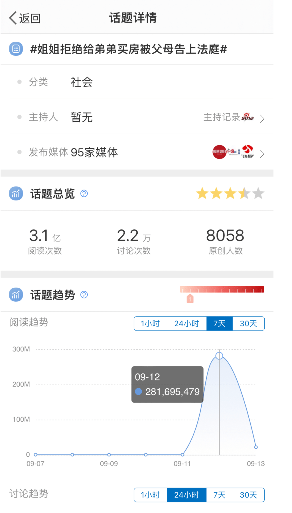 姐姐拒绝给弟弟买房被父母起诉？广州司法局：案例源自今日头条，文章为 情景演绎”张女士普法红星