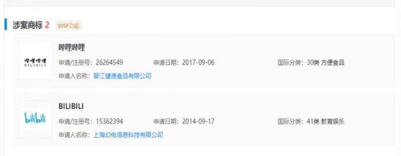B 站诉争哔哩哔哩商标被驳回:不符合驰名商标认定的标准 注册 信息 上海