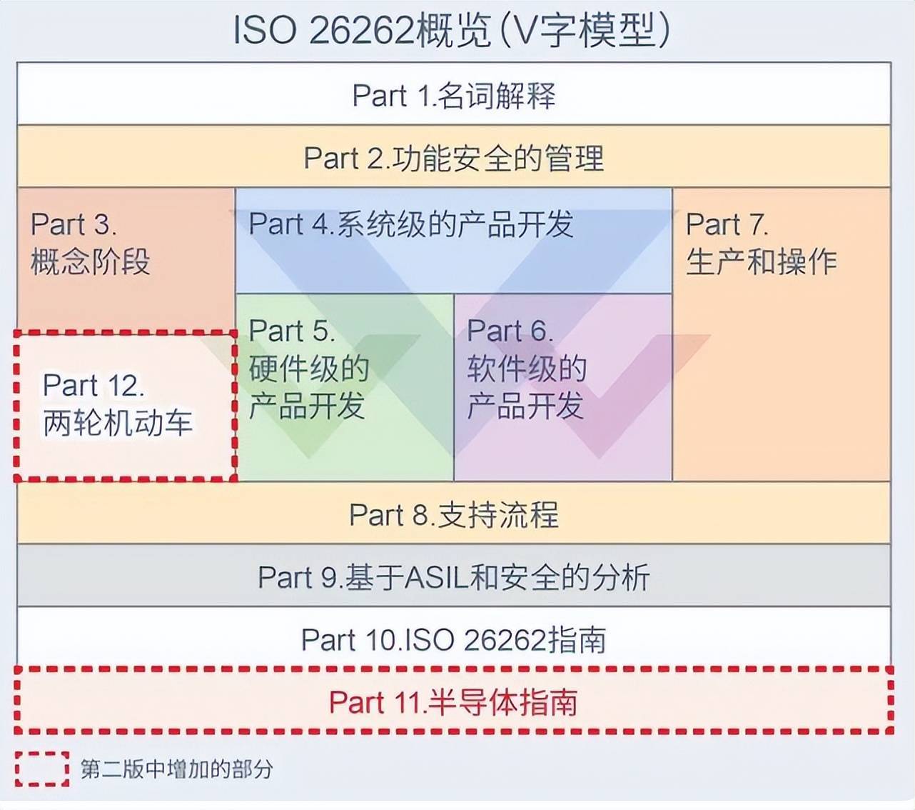 一文读懂汽车安全标准——ISO26262_搜狐汽车_搜狐网
