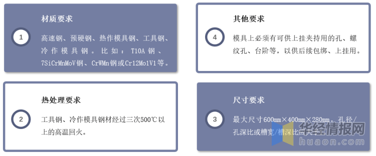 中国PVD行业生产工艺、上下游产业链分析及市场竞争格局_薄膜_镀膜_华经