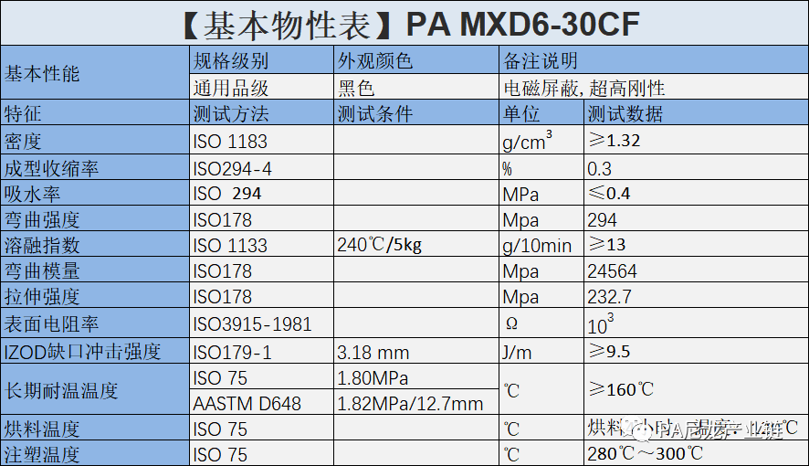 【值得收藏】一文看懂特种尼龙—MXD6的结构、性能、及应用_强度_玻纤_成形