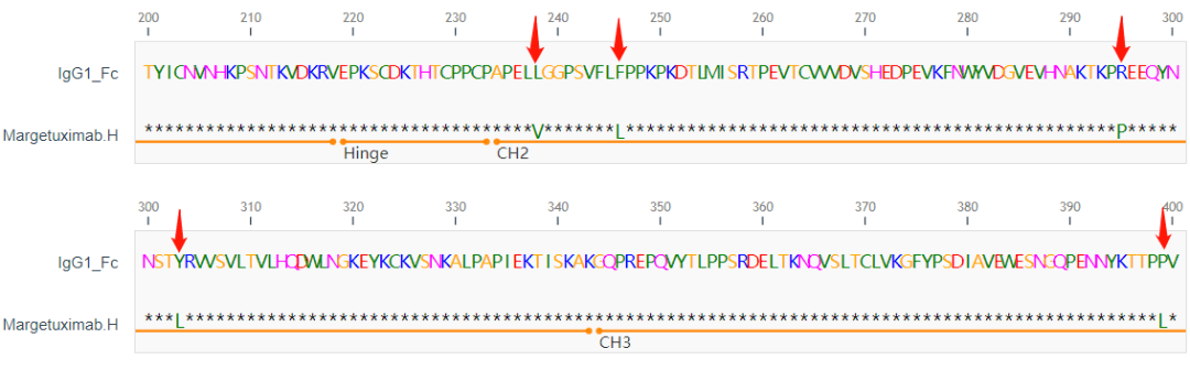 Annual Reviews | 抗体药物Fc工程综述_细胞_调节_受体