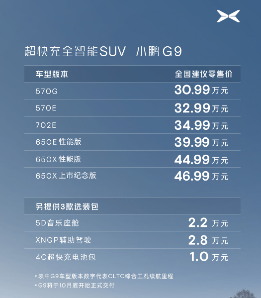 G9终于上市了，售价30.99万起，不愧为何小鹏的梦中情车_搜狐汽车_搜狐网
