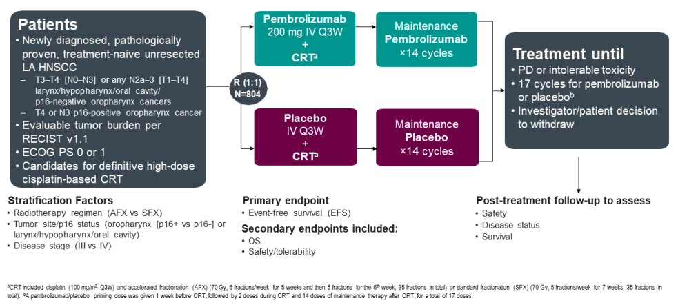 胡超苏教授：KEYNOTE-412研究引领免疫治疗局部晚期HNSCC探索方向，新辅助、辅助治疗潜力可期_肿瘤_患者_帕博利
