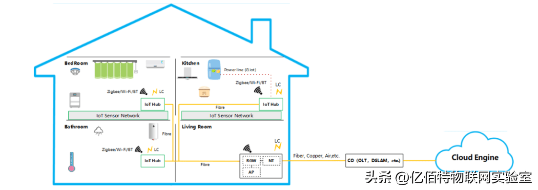 FTTR是什么？真能实现每个房间“真”千兆？_Wi-Fi_光纤_网络