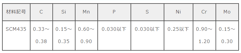 SCM435（铬钼钢）_强度_淬火_材料