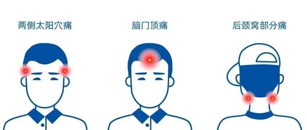 偏头痛?no,是头偏要痛! 患者 症状 食物