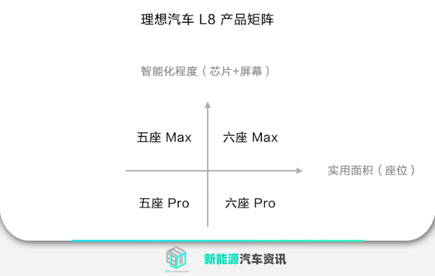 起售价33.98万元 理想L7/L8正式上市_搜狐汽车_搜狐网