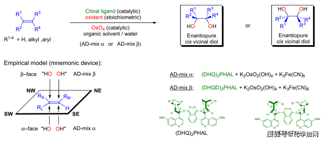 深度解读 | 沙普莱斯凭什么两获诺贝尔化学奖_反应_氧化_贡献