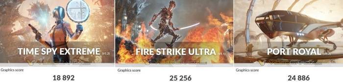 RTX 4090 3DMark测试成绩流出：对比上代最高实现翻倍_Ultra_TimeSpy_Royal