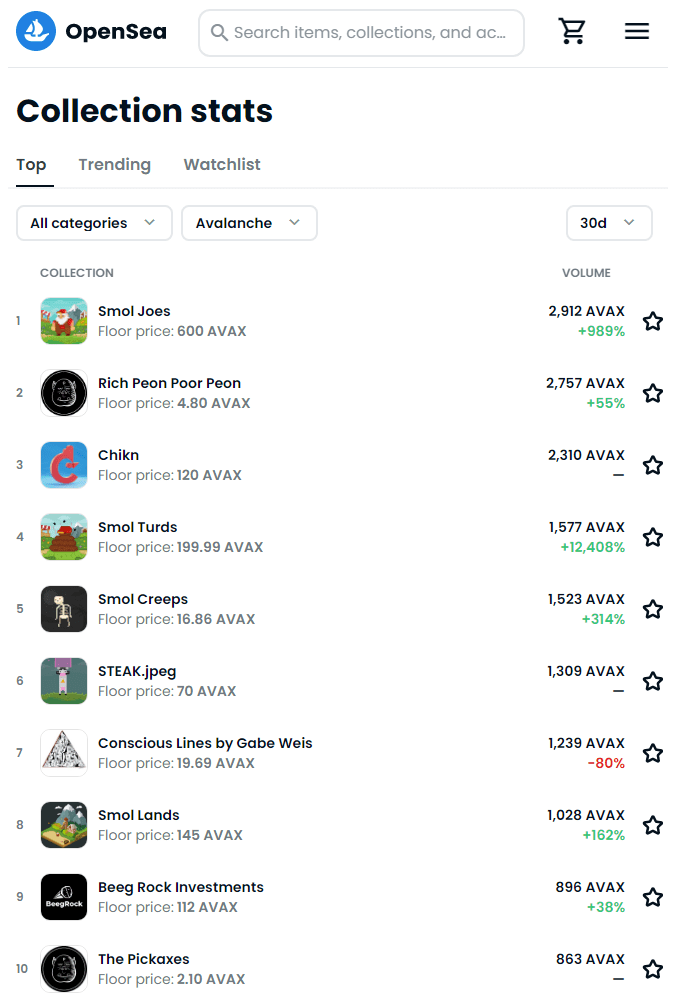 OpenSea在Avalanche上推出了NFT市场_区块_web_邮件