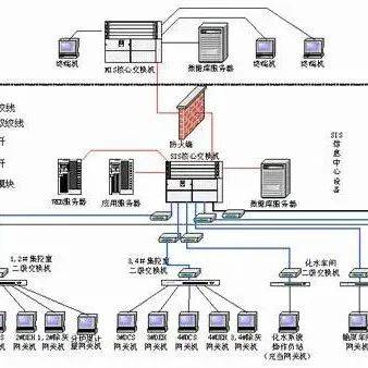 什么是DEH系统？最全面的总结！_汽轮机_动机_高压