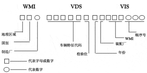 汽修工：别说你不看不懂VIN码识别_搜狐汽车_搜狐网