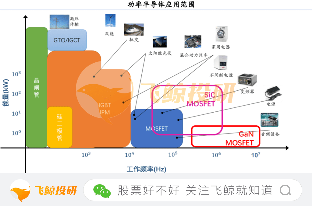 功率半导体:3000亿赛道,国产替代蓄势待发器件市场全球