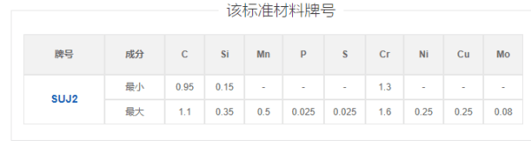 SUJ2轴承钢执行标准 - 脉脉