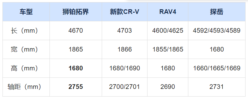 2.0T动力超探岳、CR-V，起亚这款SUV国外火爆，国内呢？_搜狐汽车_搜狐网