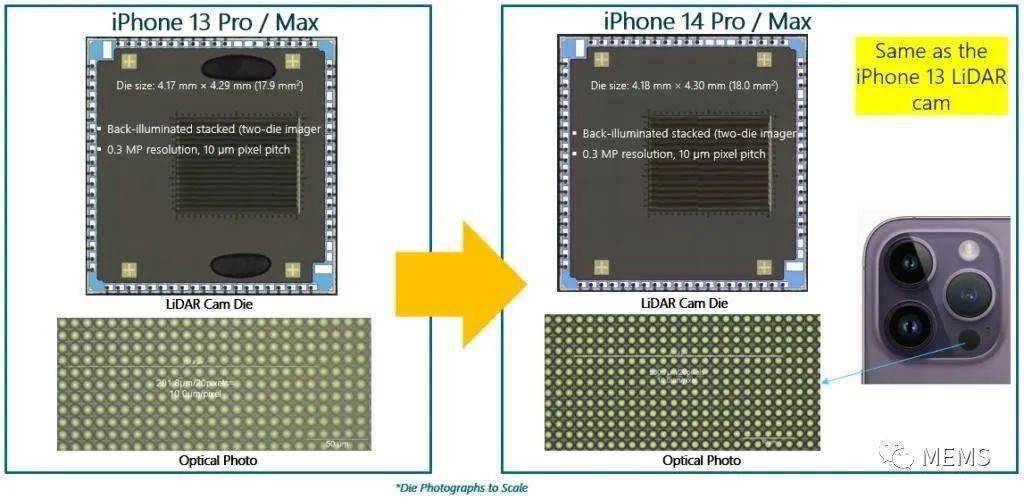 iPhone 14系列摄像头模组拆解分析，揭示最新图像传感器升级_Pro_苹果_Max