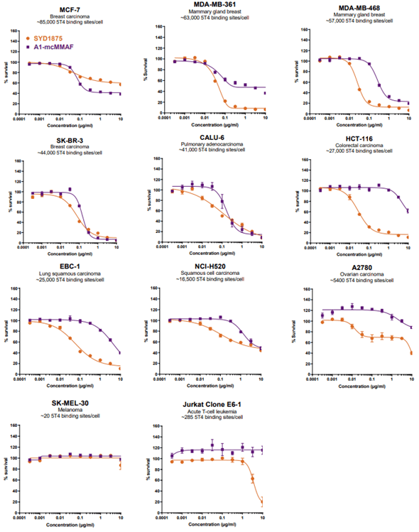 新晋ADC逆袭辉瑞，靶点新秀5T4未来方向几何？_临床_药物_抗体
