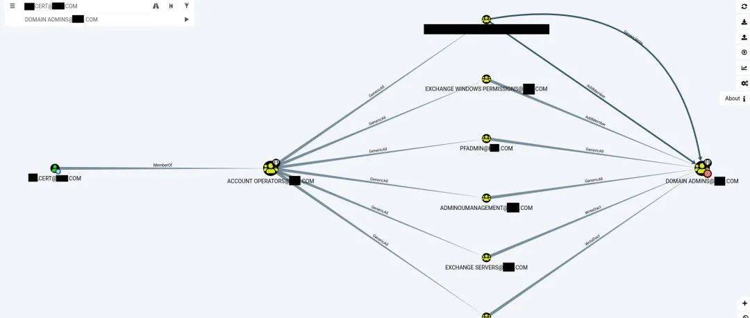 从一个IP入手到拿下域控的整个过程_服务_漏洞_目标