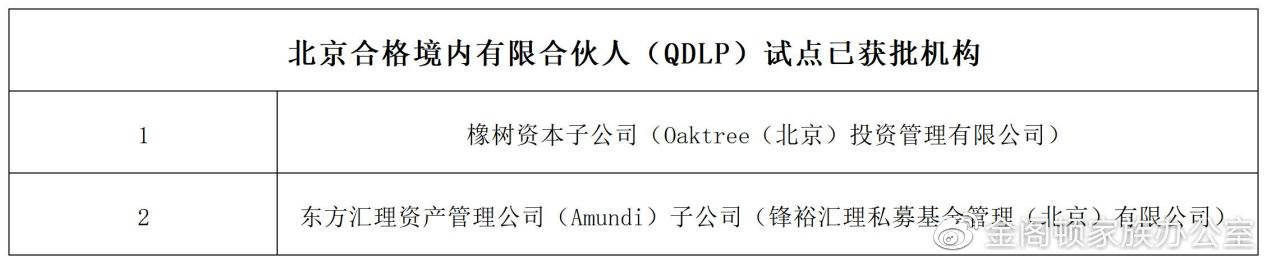 【跨境投资】（上）获批QD资质机构概览丨各地QDLP获批机构名单_额度_企业_试点