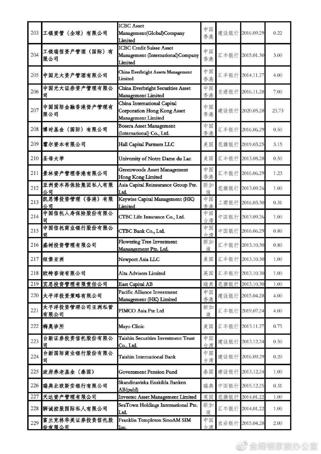 【跨境投资】（中）获批QF资质机构概览丨各地QFLP获批机构名单_中国_基金_资本
