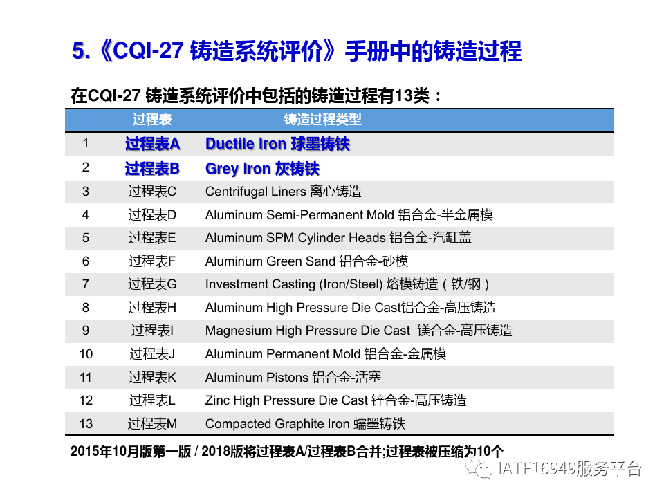干货 | CQI-27 铸造系统评估(CSA)学习资料_搜狐汽车_搜狐网