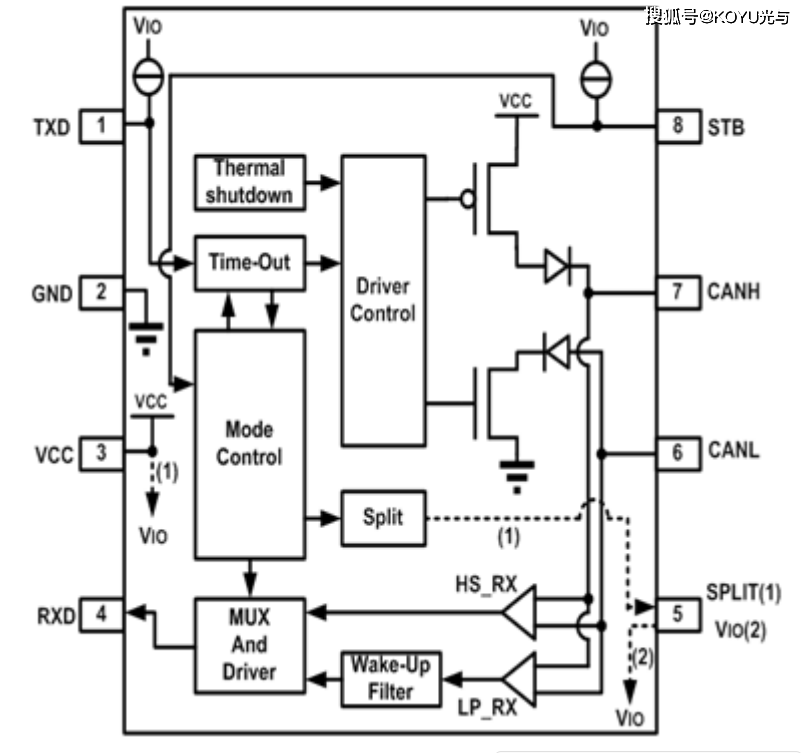 AMAZINGIC晶焱科技在车用控制器局域网络接口提供CAN BUS 保护设计_搜狐汽车_搜狐网