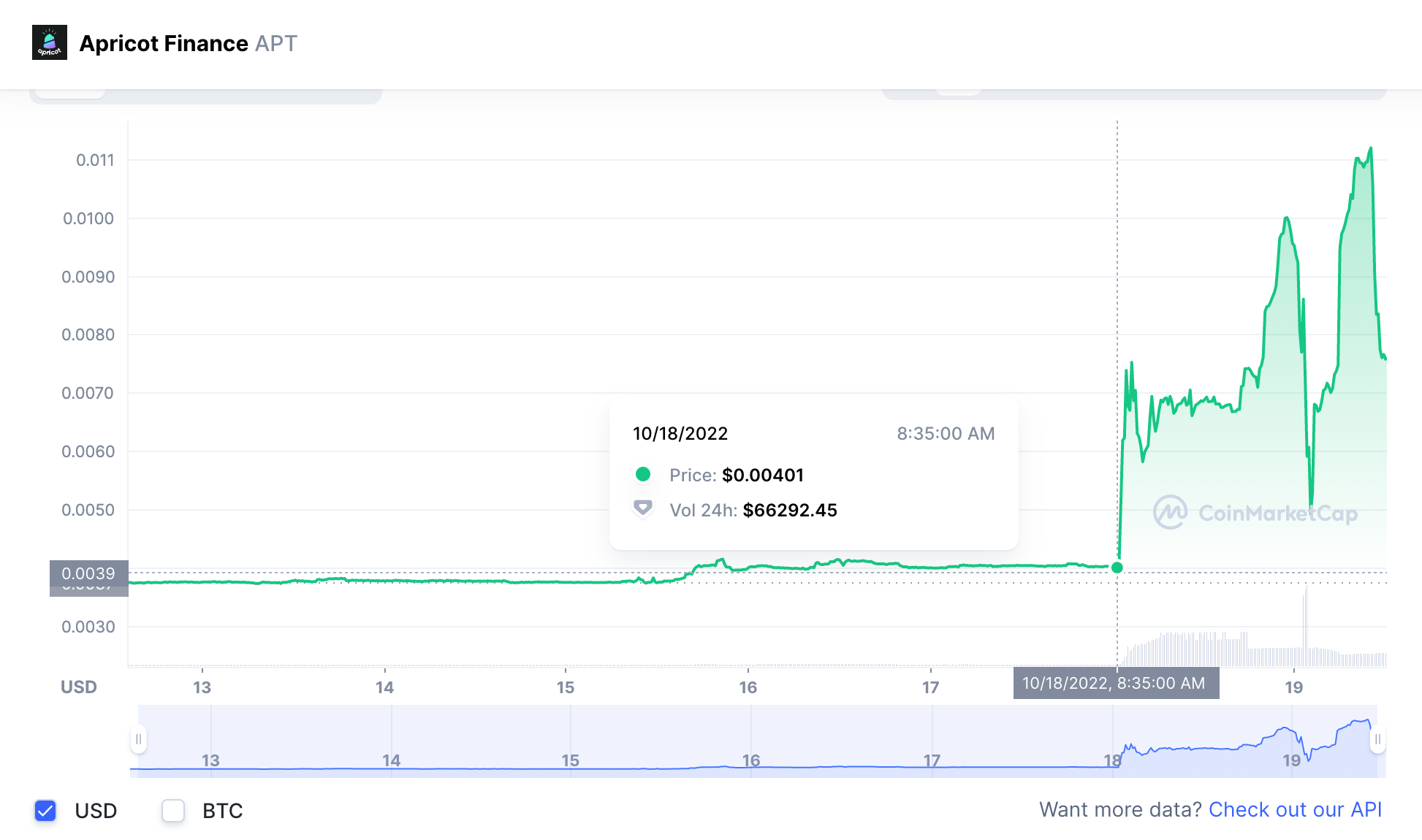 公链Aptos代币上线市值超10亿美元，同名代币获280%“沾光”涨幅_项目_社群_基金会