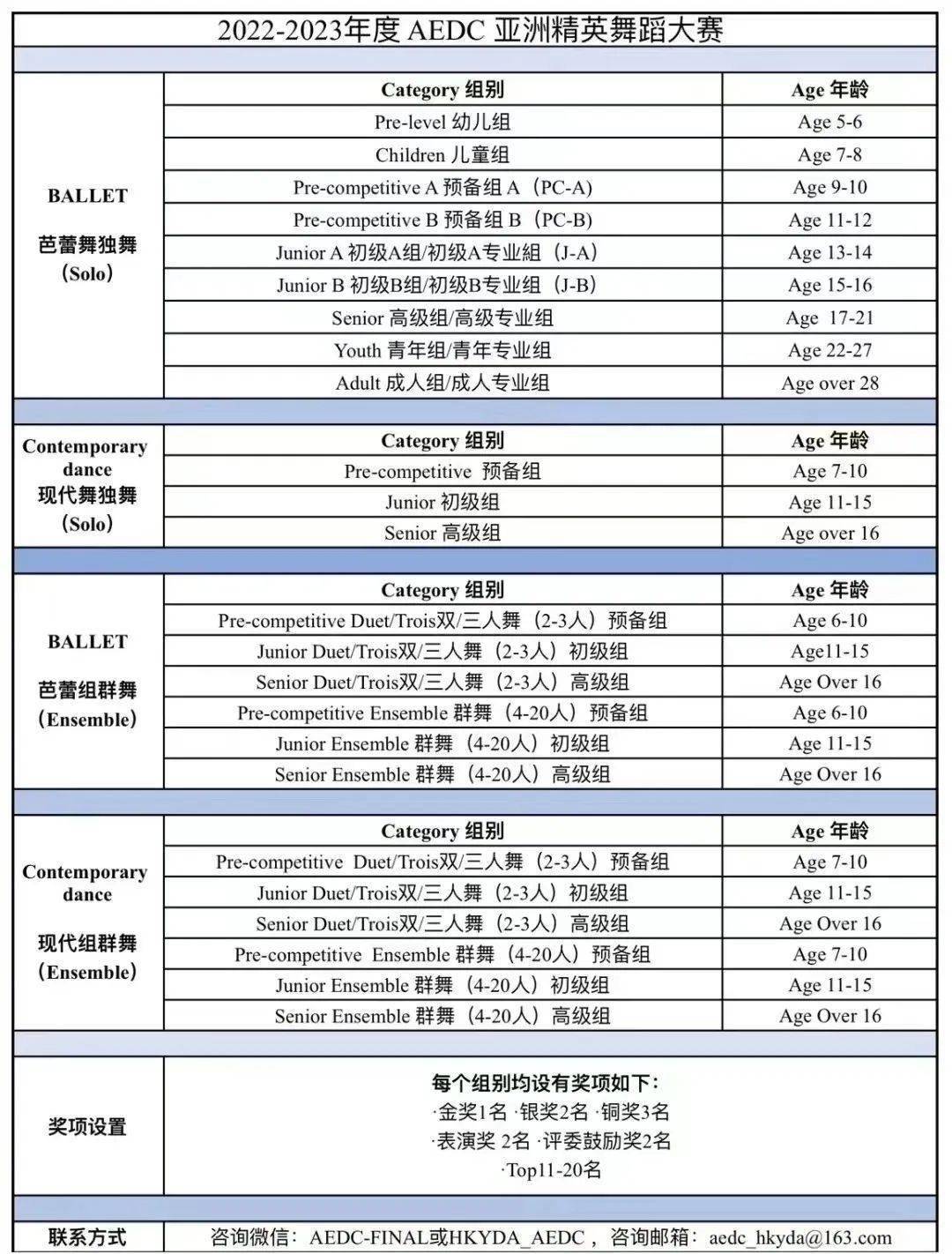 AEDC亚洲精英舞蹈大赛22-23新赛季 | 赛制整合及优化 | 成都站报名开启_芭蕾_赛事_选手