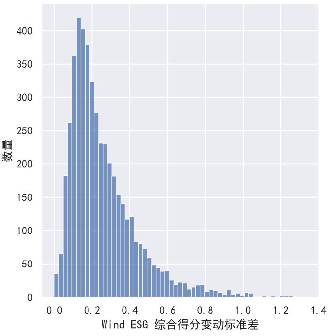 ESG投资蓬勃发展，Wind ESG应时而变_评级_上市公司_数据