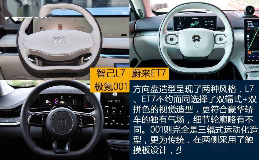 华系电车御三家，智己L7、蔚来ET7、极氪001宝藏实力大PK！_搜狐汽车_搜狐网