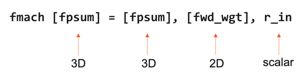 深挖40亿美金估值的独角兽Cerebras：世界上最大AI芯片的架构设计｜洞见_内存_核心_模型