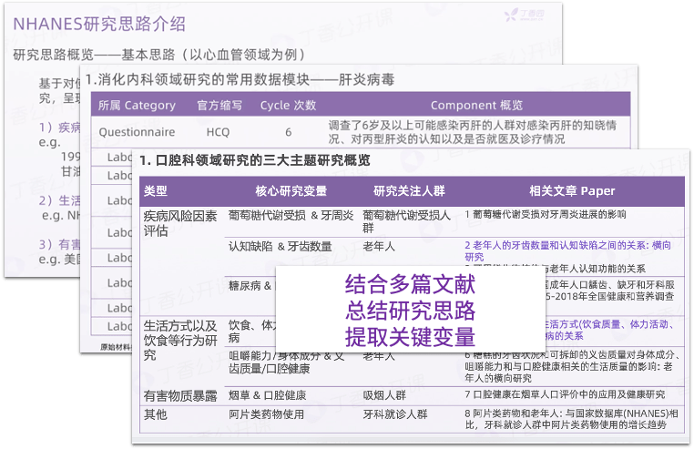想用免费临床大数据发 SCI？挖 NHANES 数据库！适合大部分科室_研究_科研_代码