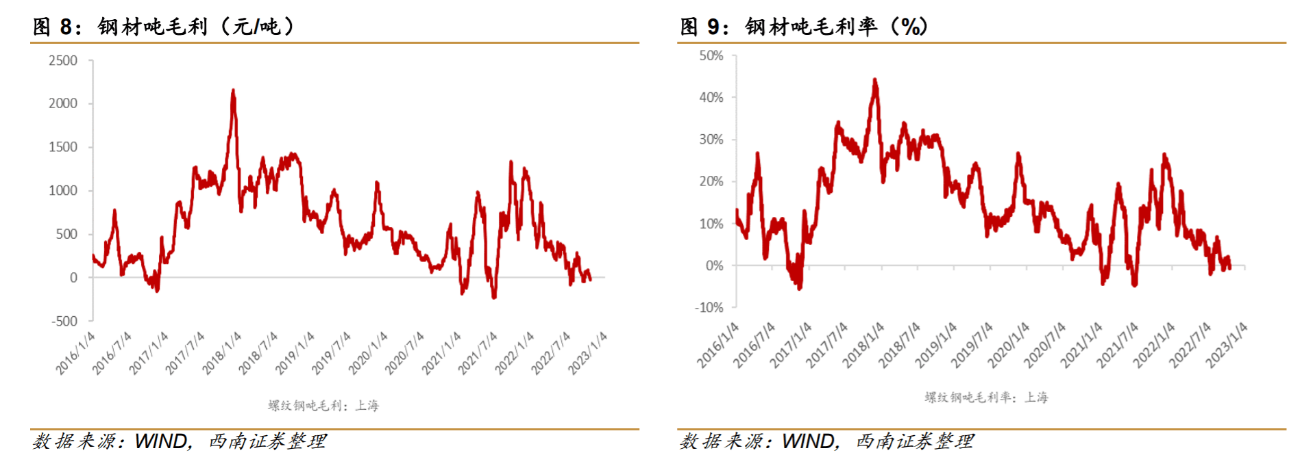 钢铁ETF（515210）下跌4.24%_需求_价格_地产