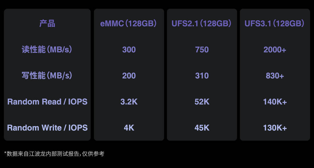 读速提升6倍！FORESEE车规级UFS开启汽车存储攀升之路_搜狐汽车_搜狐网