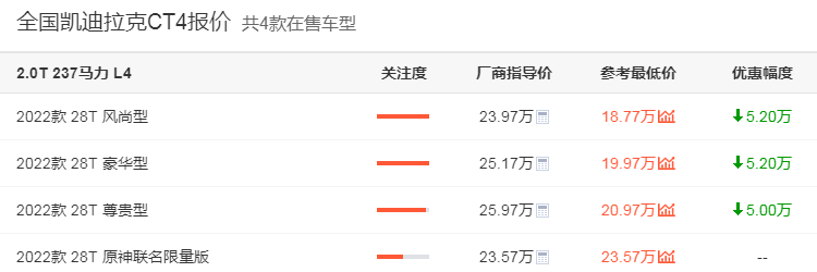 价格降至21万，凯迪拉克CT4要上1.5T版，再打八折真香警告？_搜狐汽车_搜狐网
