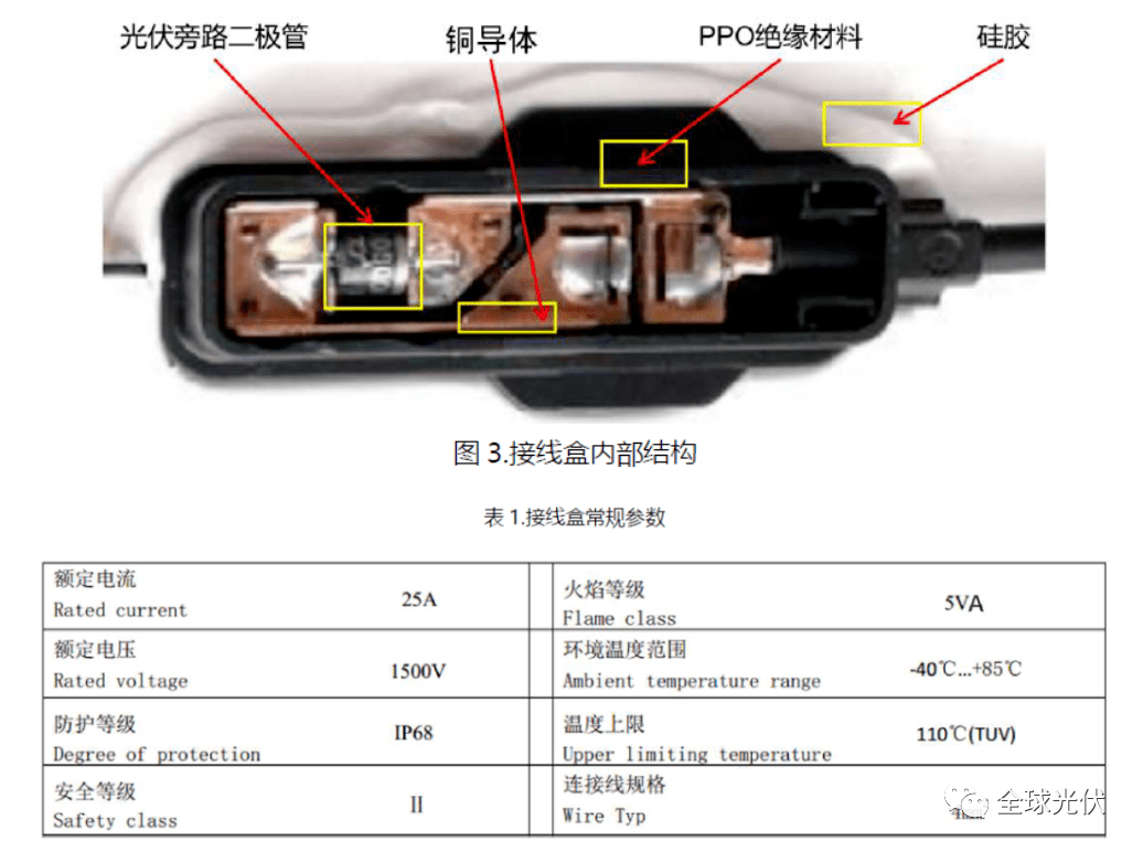 光伏电站组件接线盒常见故障分析 旁路 二极管 温度