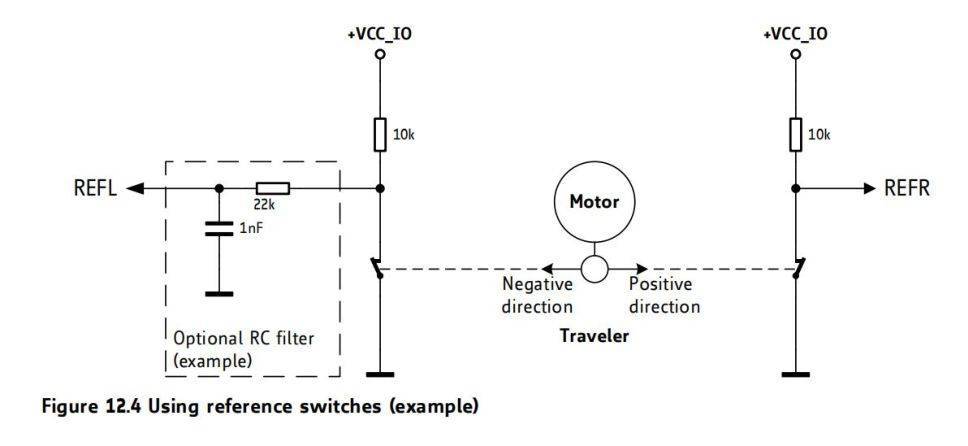 TRINAMIC芯片快速开发指导_配置_速度_模式