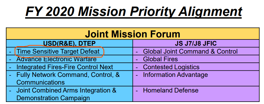闭合高超声速远程时敏打击杀伤链——美军在相关目指手段建设方面的新动向_目标_弹道导弹_装备