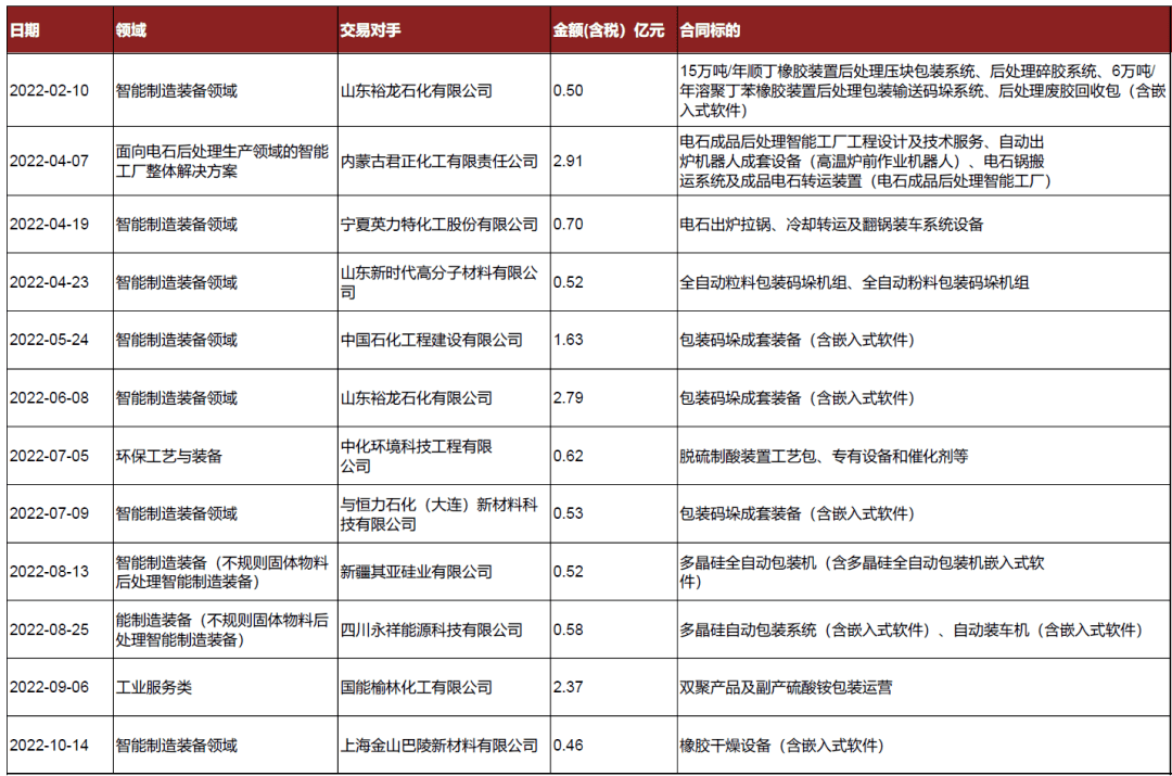 【中金固收·转债】博实转债上市定价分析公司领域机器人 