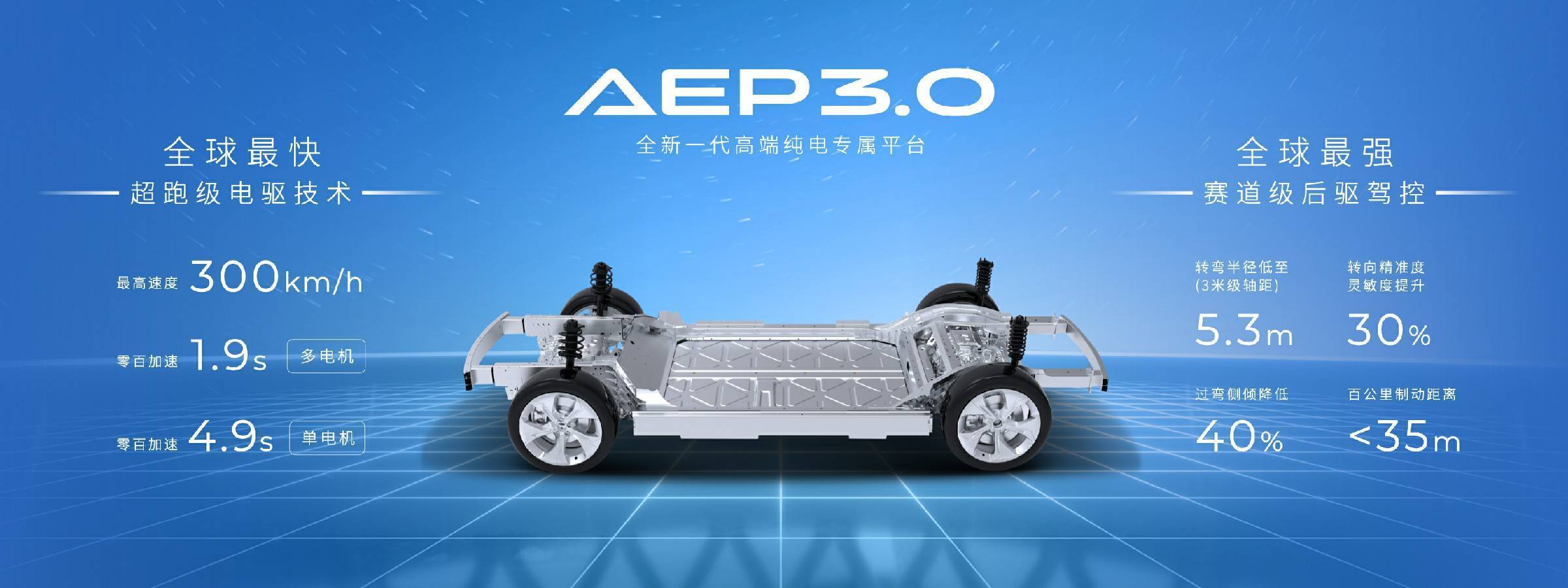 埃安AEP 3.0登场，平台技术反超特斯拉！_搜狐汽车_搜狐网