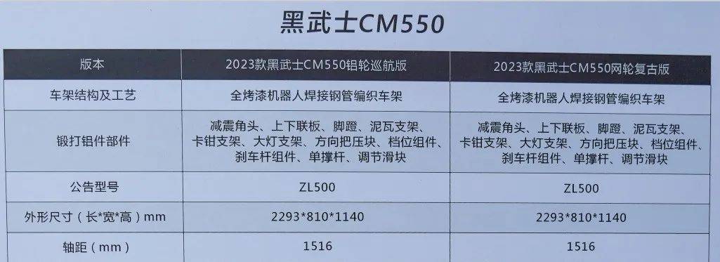 又一匹黑马黑武士CM550亮相摩博会，全车锻造铝件主流配置，预计售价3万出头_搜狐汽车_搜狐网