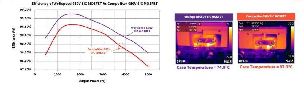 Wolfspeed扩展AEC-Q101车规级SiC MOSFET，推出650V E3M系列产品_搜狐汽车_搜狐网